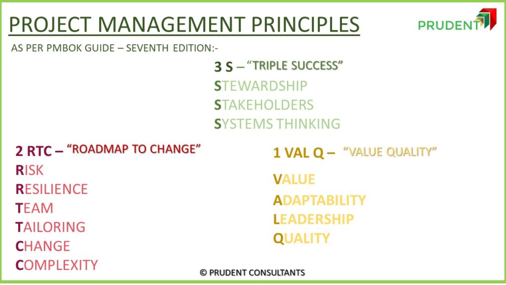 13 Project Management Principles as per PMBOK 7th Edition – By PRUDENT ...